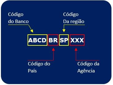 IBAN, SWIFT e Comprovante de titularidade para Saques - Suporte ...