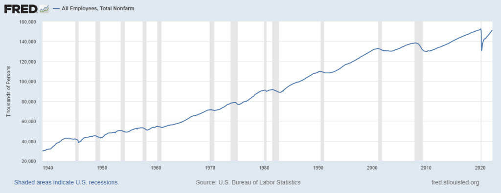 Conceitos Importantes: NFP - O que significa? - Suporte ActivTrades Global