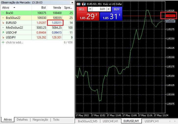 MetaTrader - Como inserir a linha Ask (preço de compra) no gráfico ...